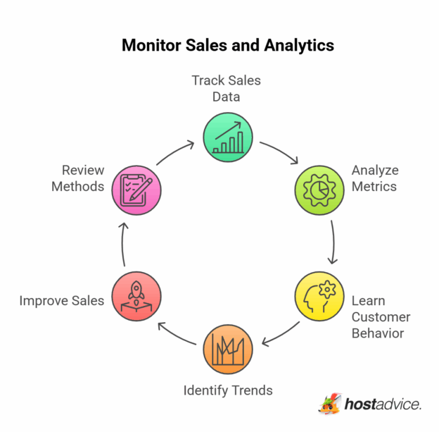 11 Best Online Sales Channels (Expand Your Reach & Profit)