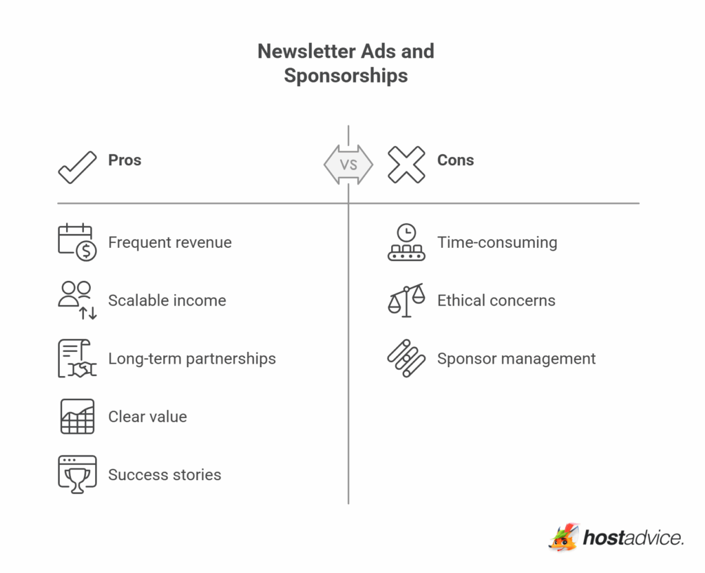 How to Make Money from a Newsletter: 14 Creative Ideas