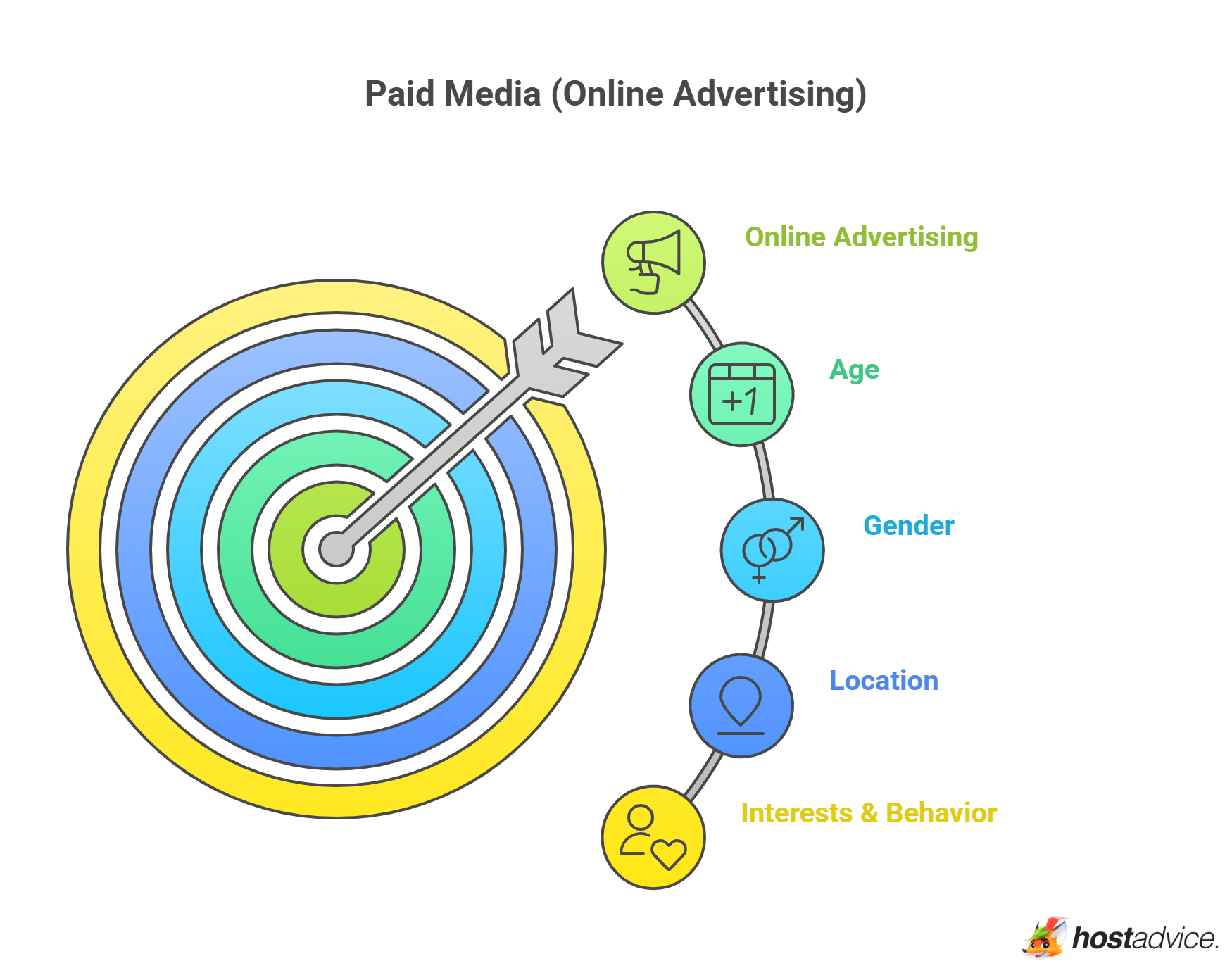 How to Sell Perfume Online: Beginner's Guide (5 Top Platforms)