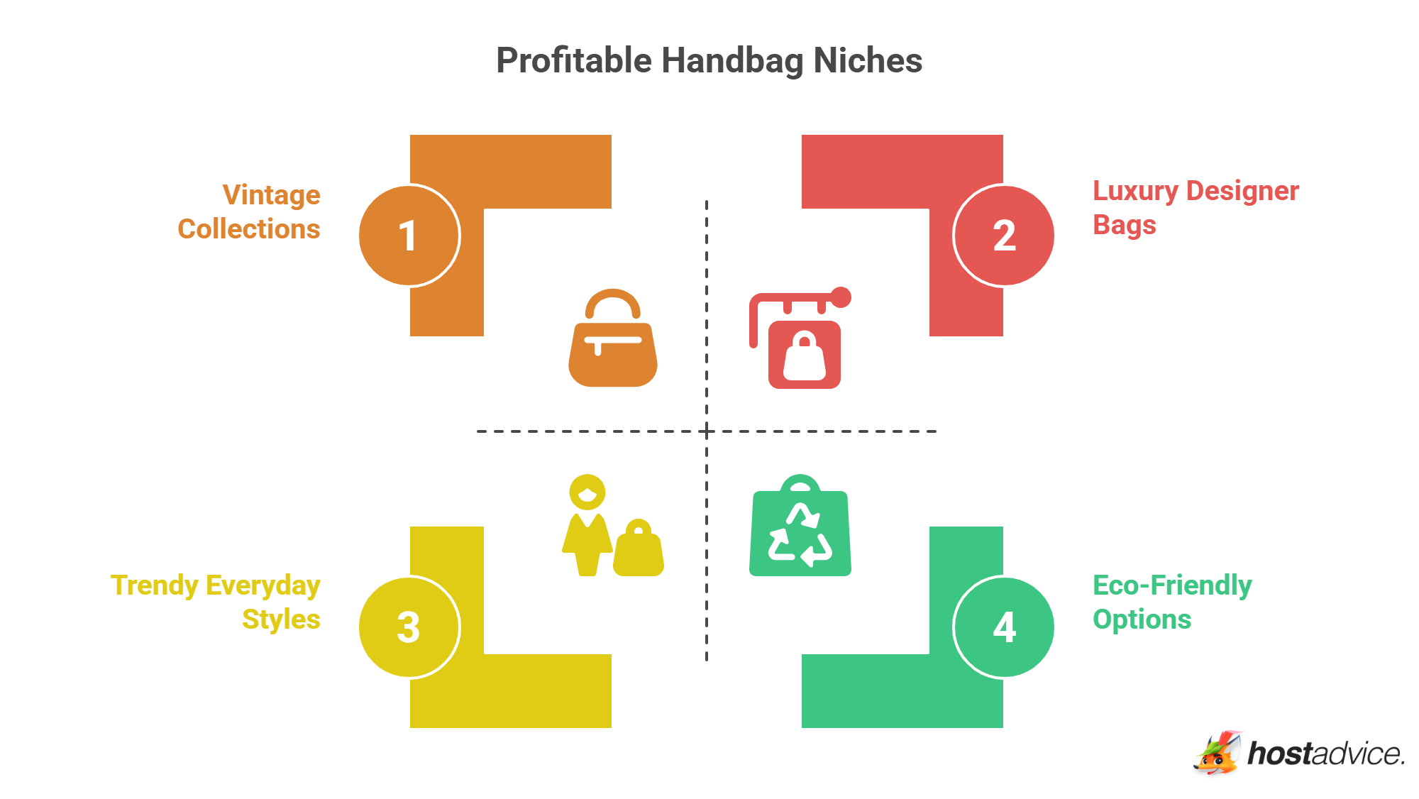 How to Sell Handbags Online: Beginner's Guide (Legit Places)