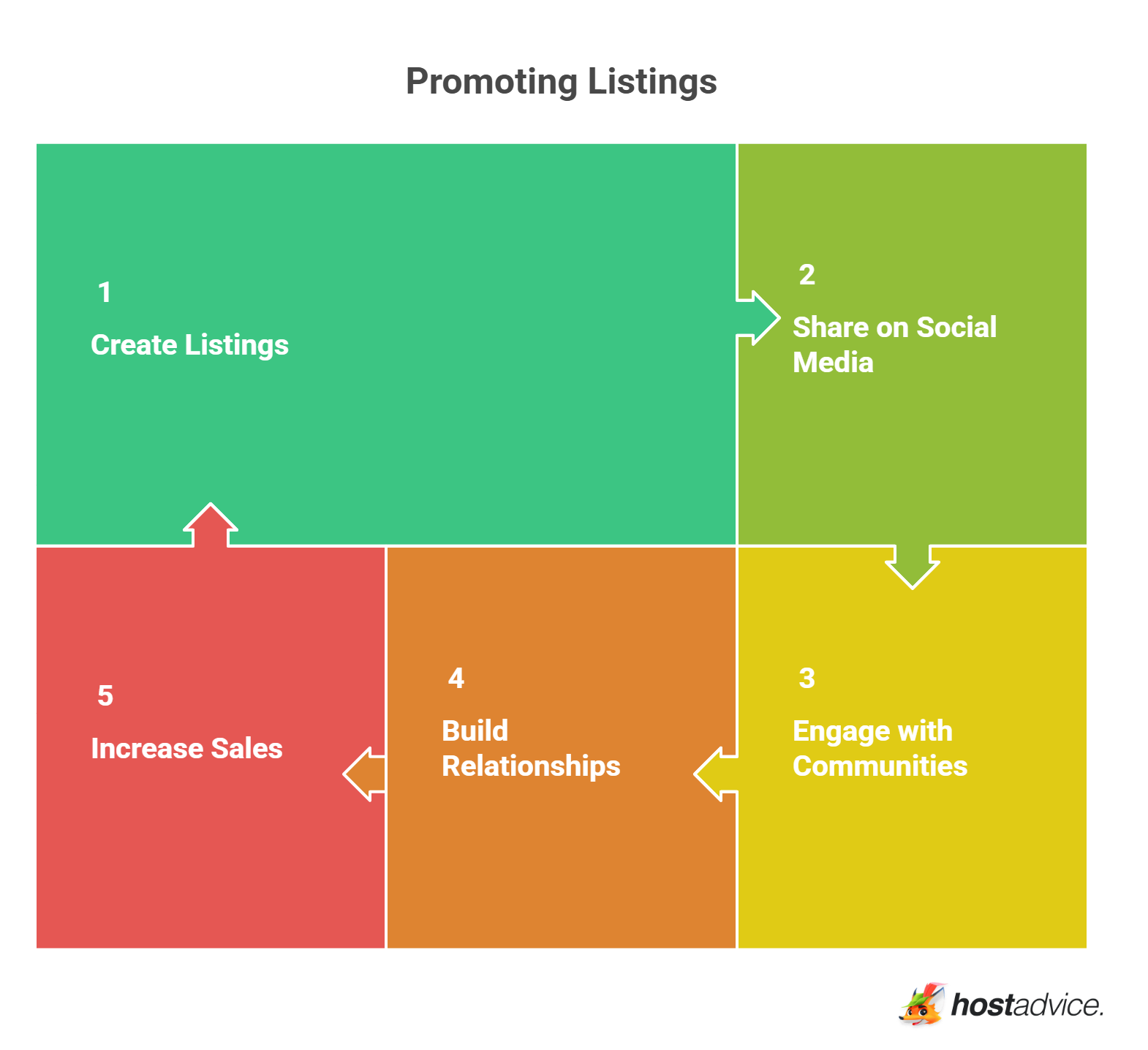 How to Sell Vinyl Records Online: Ultimate Guide (5 Platforms)