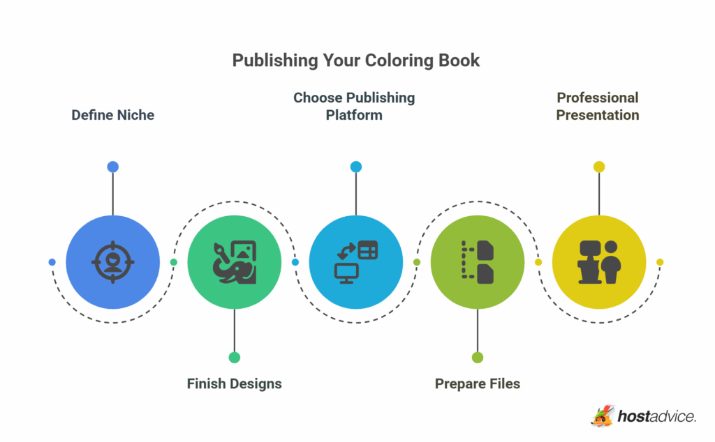 How to Sell Coloring Books Online (5-Step Beginner's Guide)