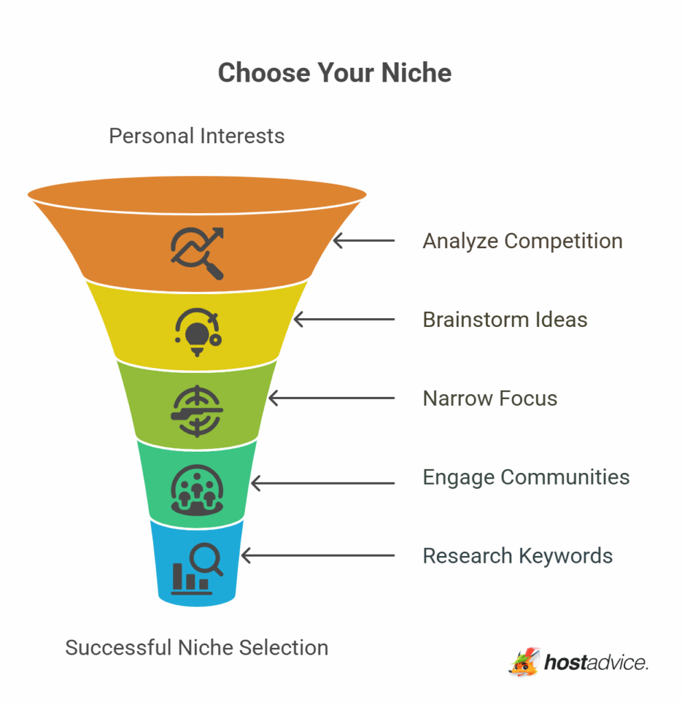 How to Create a Review Website In 5 Steps (+ Best Niches)