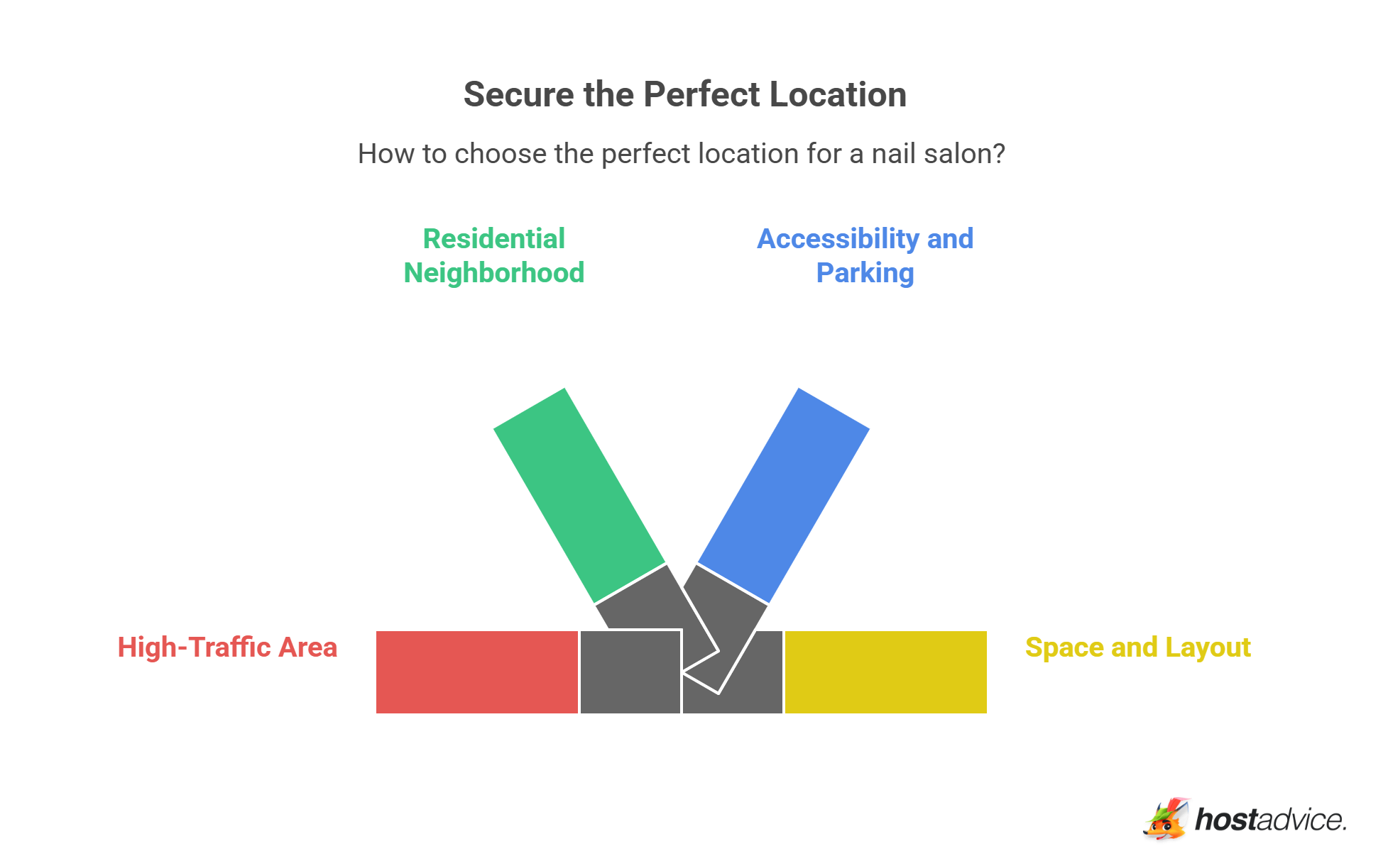 How to Start a Nail Salon: A Step-by-Step Guide (+ Checklist)