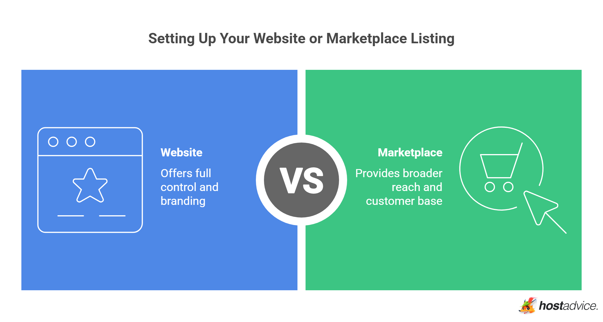 How to Start a Subscription Box Business in 5 Steps (in 2025)