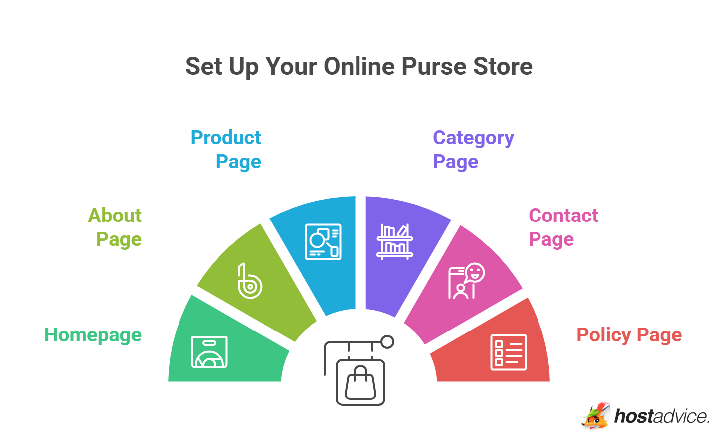 How to Sell Handbags Online: Beginner's Guide (Legit Places)