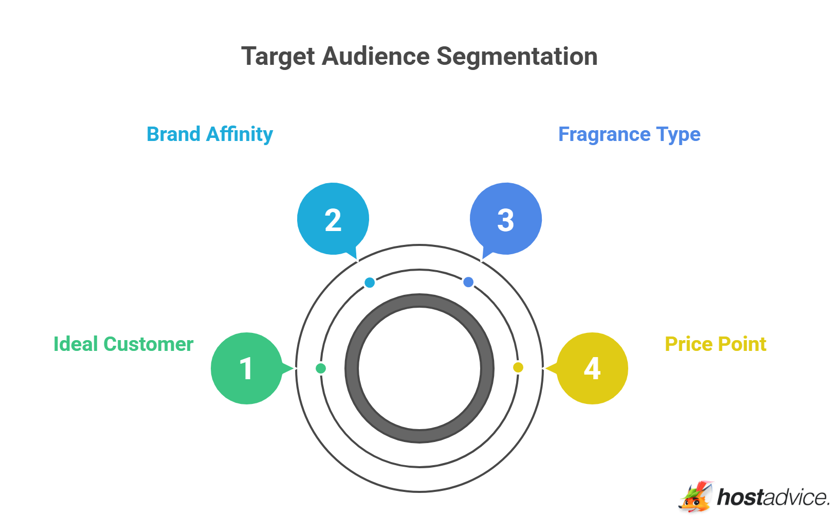 How to Sell Perfume Online: Beginner's Guide (5 Top Platforms)