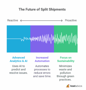 Split Shipment: What It Is & How to Manage It (+ Examples)