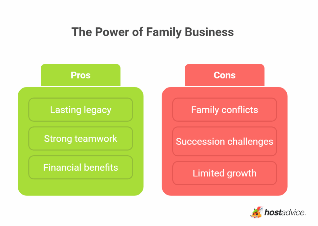 55 Lucrative Family Business Ideas: More Than Just a Job