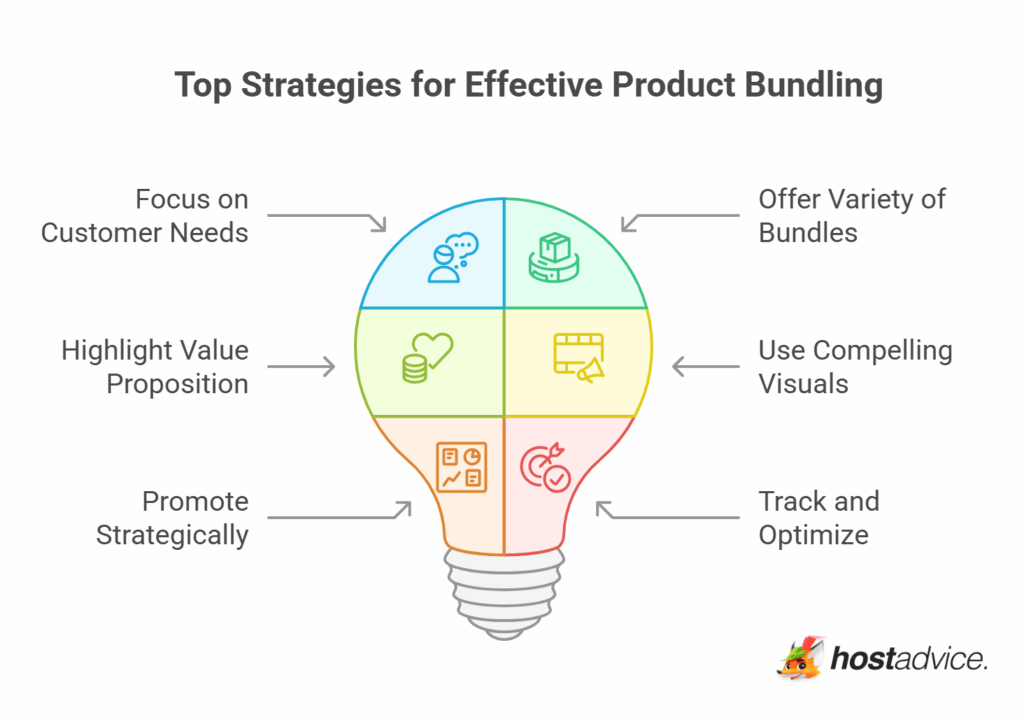 Product Bundling Ultimate Guide (Examples & Top Strategies)