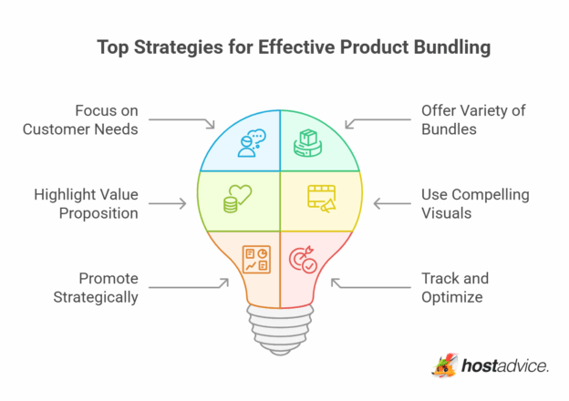 Product Bundling Ultimate Guide (Examples & Top Strategies)