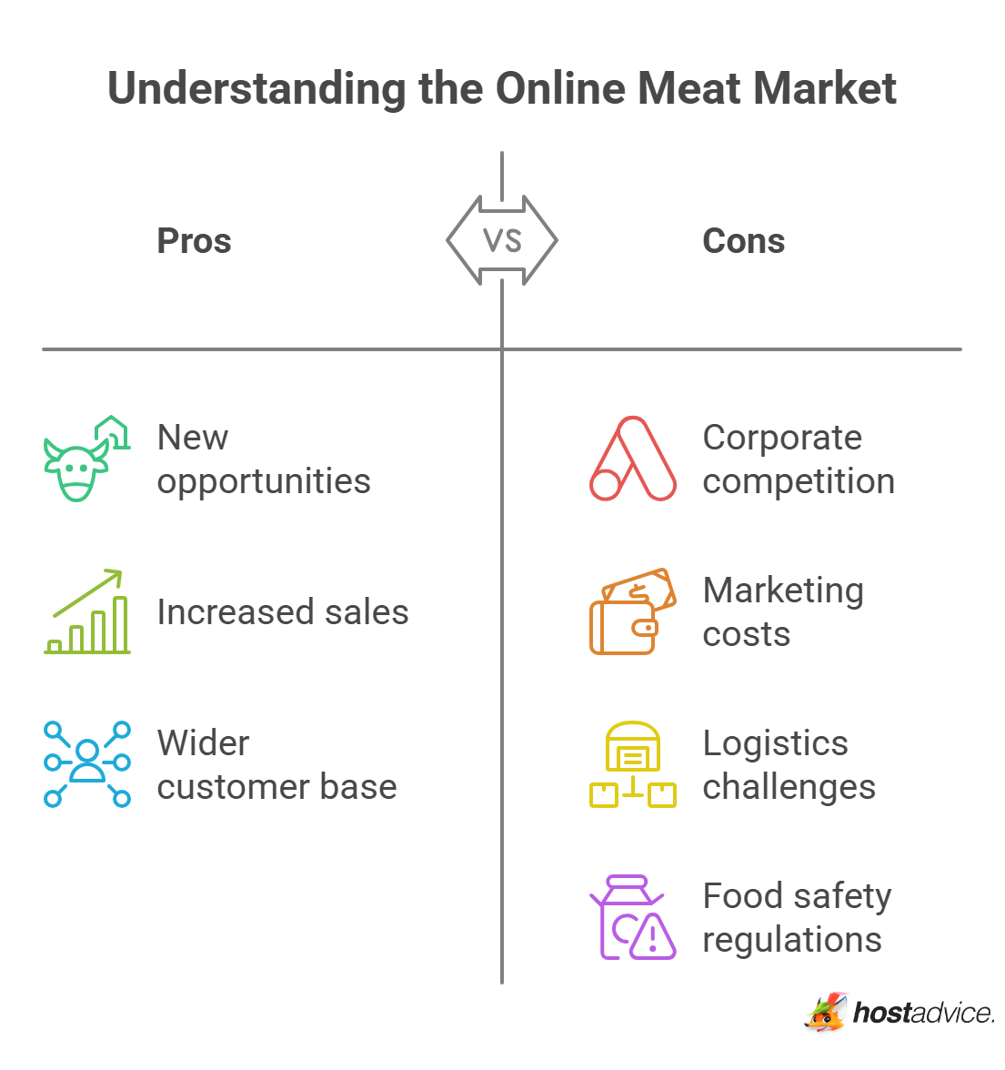 How to Sell Meat Online: Direct-to-Consumer & Wholesale