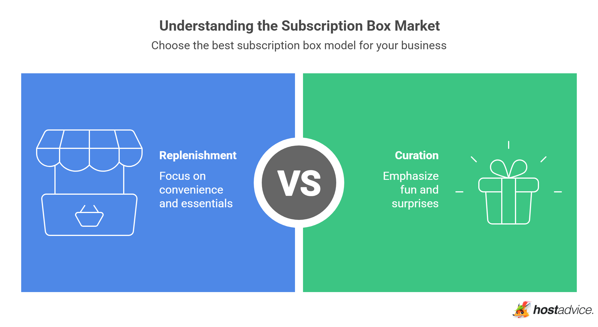 How to Start a Subscription Box Business in 5 Steps (in 2025)