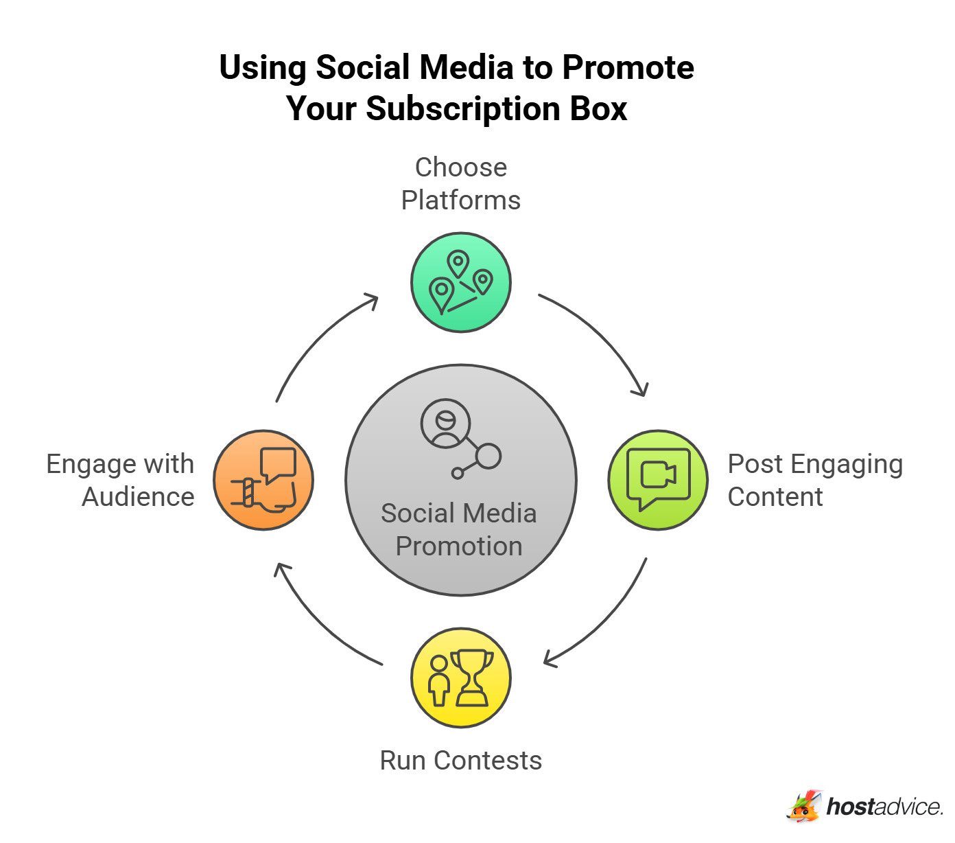 How to Start a Subscription Box Business in 5 Steps (in 2025)