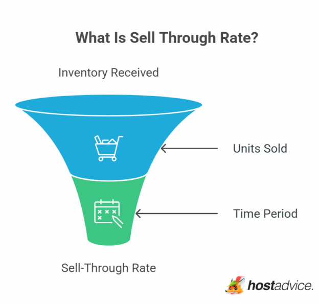 What is Sell Through Rate & Why is it Important
