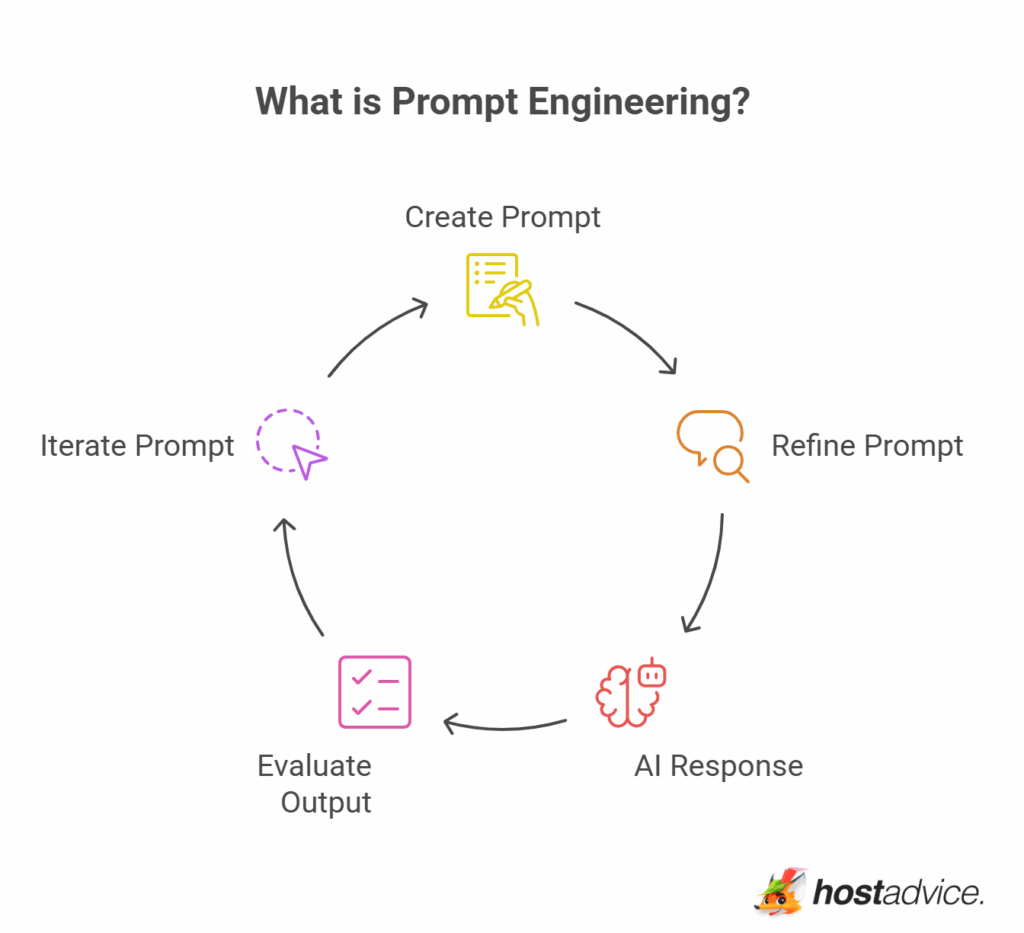 How to Become a Prompt Engineer In 2025 (Beginner's Guide)