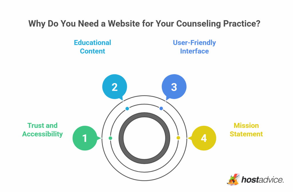 How to Start a Private Counseling Practice: Step-by-Step Guide