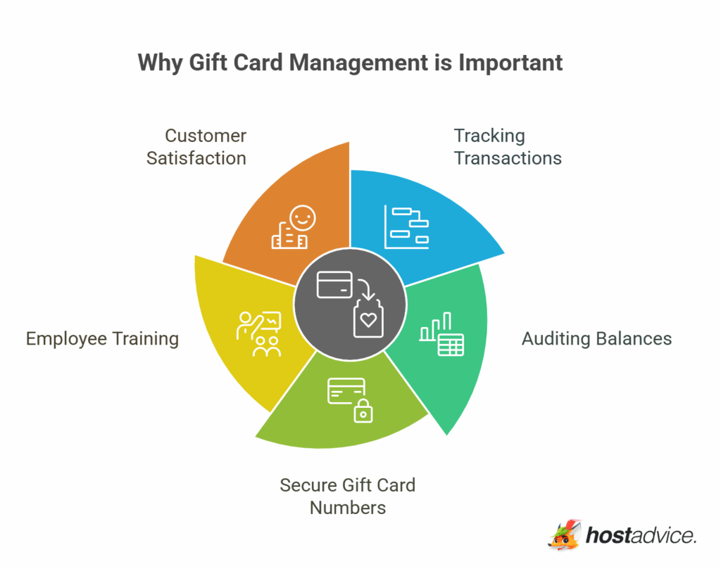 Gift Card System for Small Business: How to Boost Your Sales
