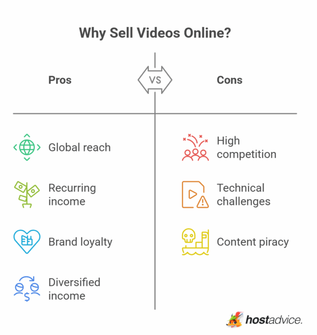 How to Sell Videos Online: Beginner's Guide (+ 11 Best Platforms)