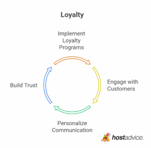 Average Dropshipping Income: How Much Can You Make?