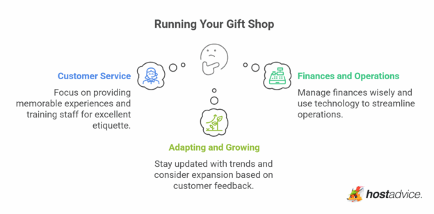 How to Open a Gift Shop: A Step-by-Step Guide (Expert Tips)