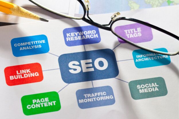 How to Start an SEO Business: 7 Steps to a Thriving Agency