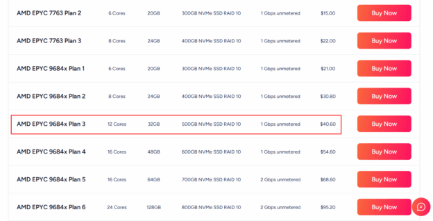Server Optima VPS Review 2025: Performance, Features, and Pricing