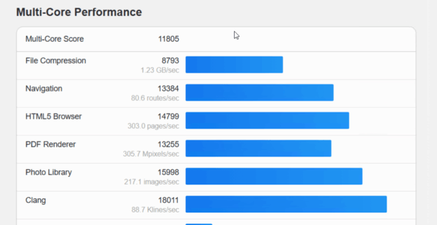 Server Optima VPS Review 2025: Performance, Features, and Pricing
