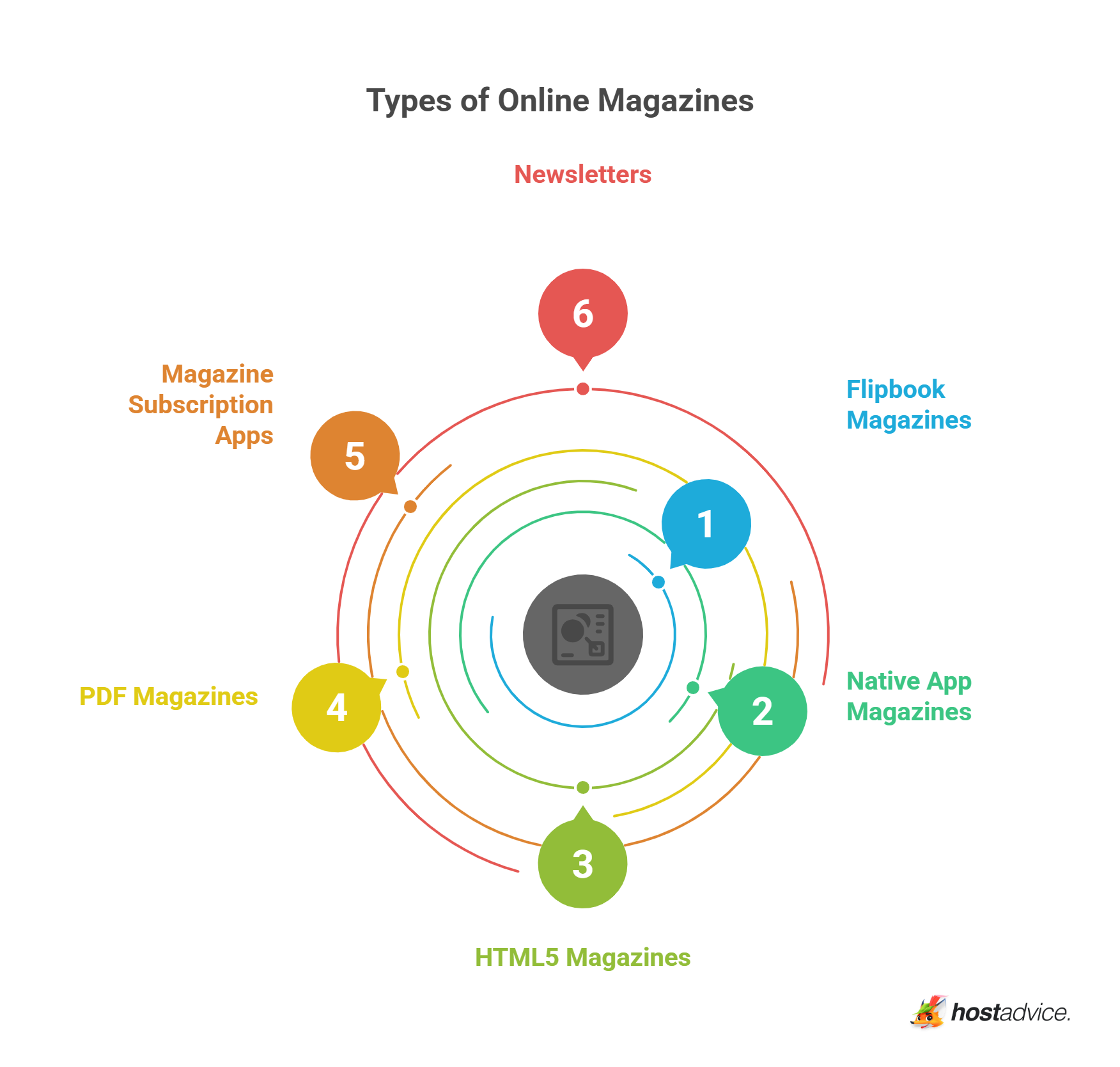 How to Start an Online Magazine & Grow It Fast (Full Guide)