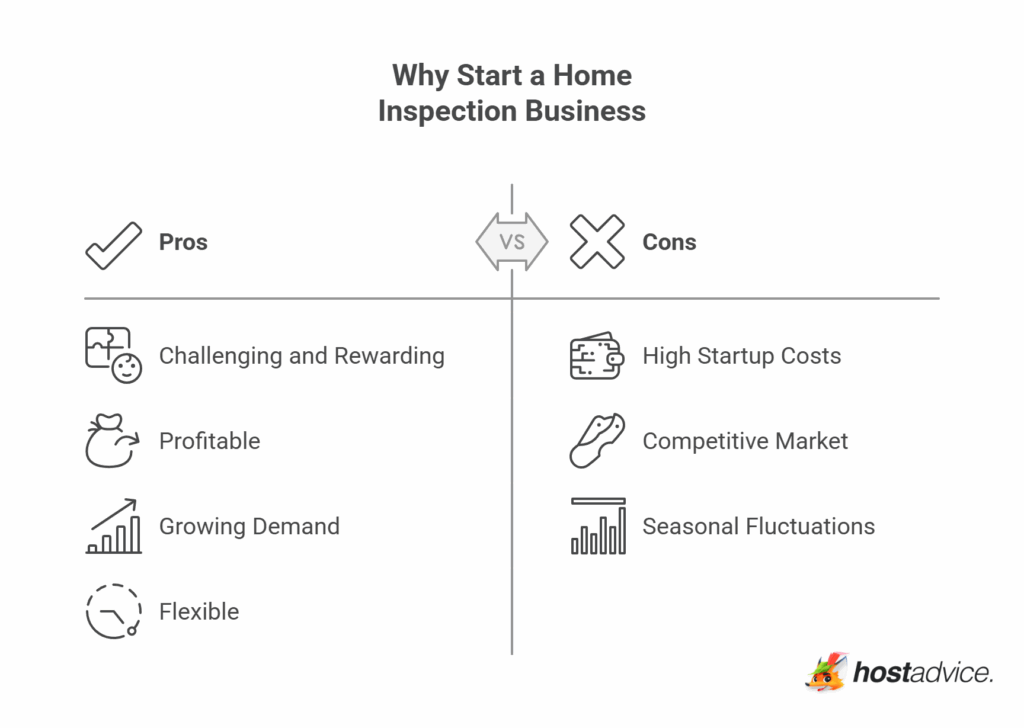 How to Start a Home Inspection Business (Guide + Costs)
