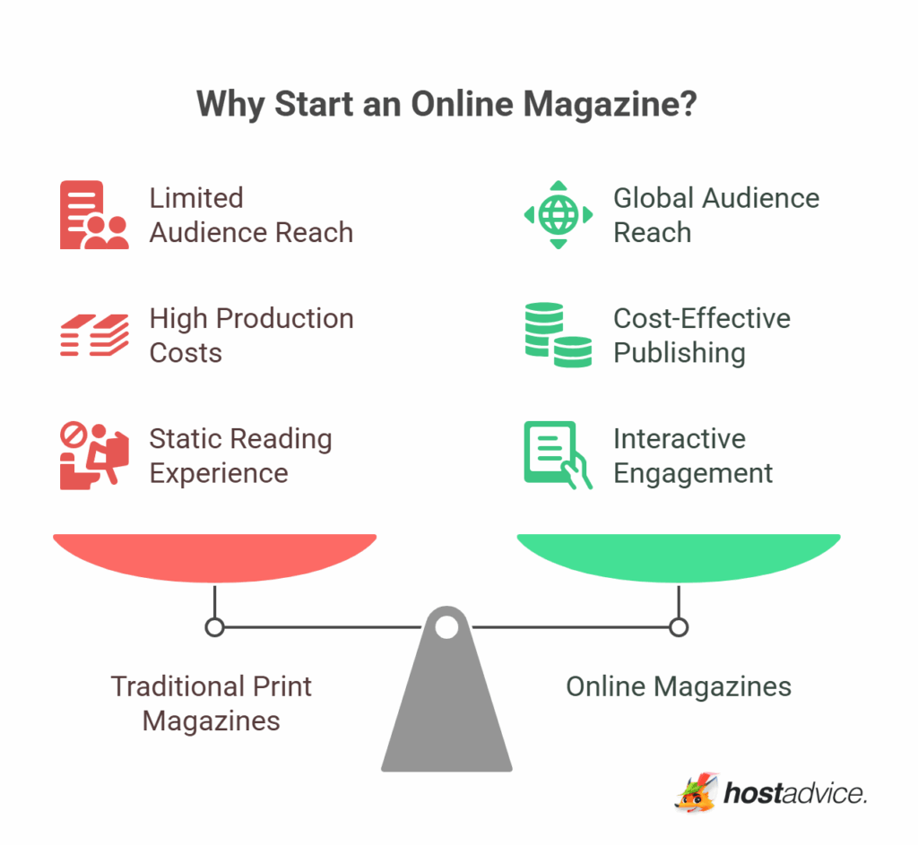 How to Start an Online Magazine & Grow It Fast (Full Guide)