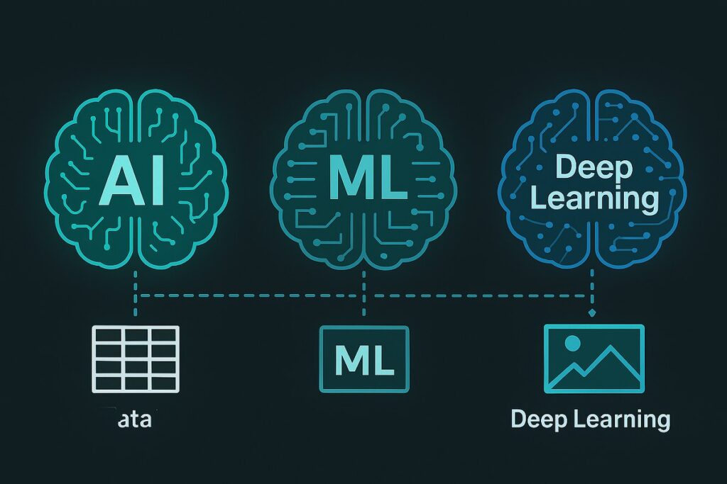 Machine Learning Essentials (Why It Matters & Key Uses)