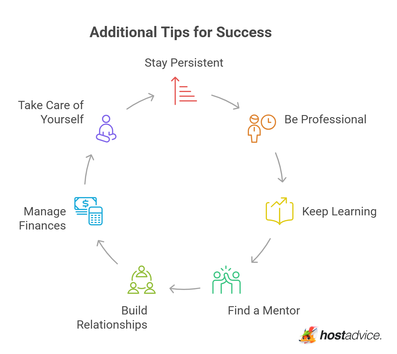 How To Become Freelance Journalist in 7 Steps (Full Guide)