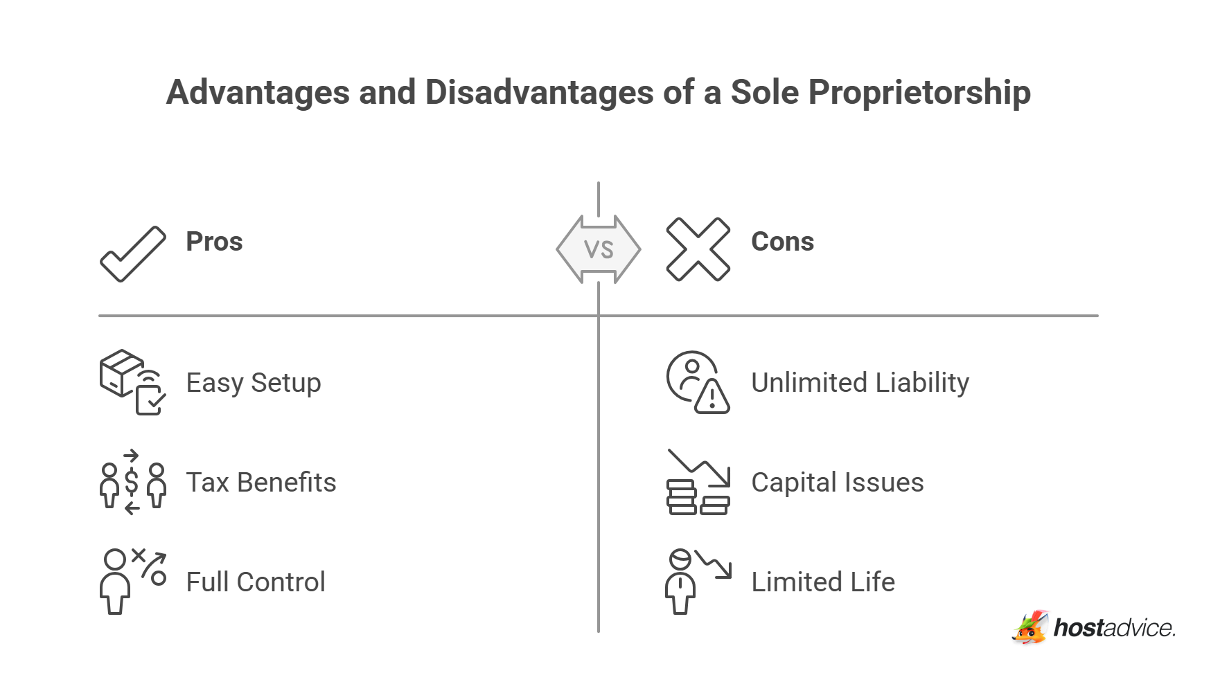 What Is a Sole Proprietorship? Ultimate Guide (w/ Pros & Cons)
