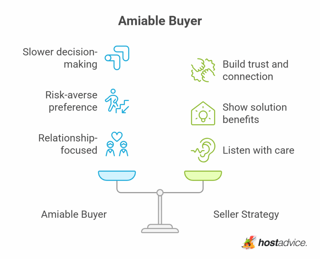 4 Buyer Types: How to Speak Their Language & Increase Sales
