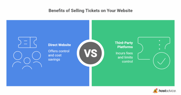 How to Sell Tickets Online: 13 Best Methods (Beginner’s Guide)