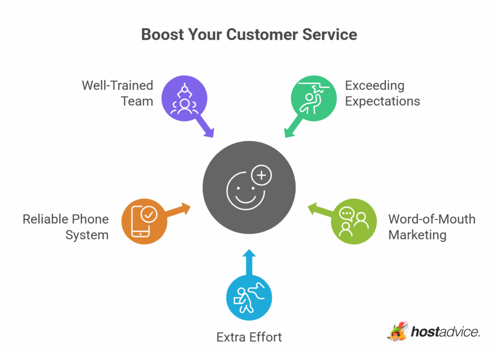 How to Grow Your Business Fast: 15 Effective Ways (2026)