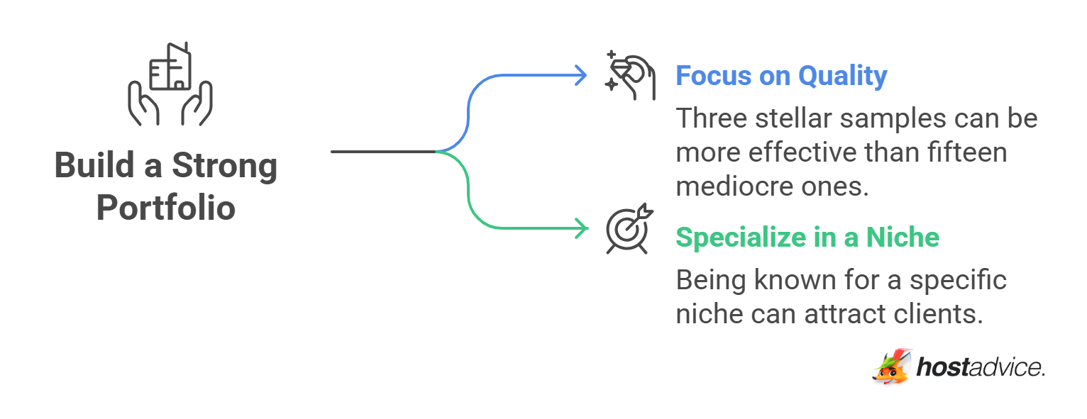 Get Paid to Write Essays: Top Freelance Platforms for Writers