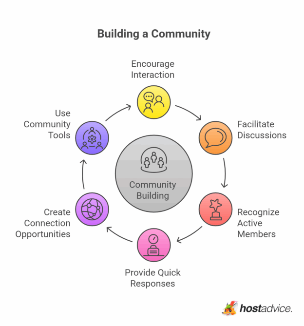 How to Create a Subscription Website: Beginner's Guide