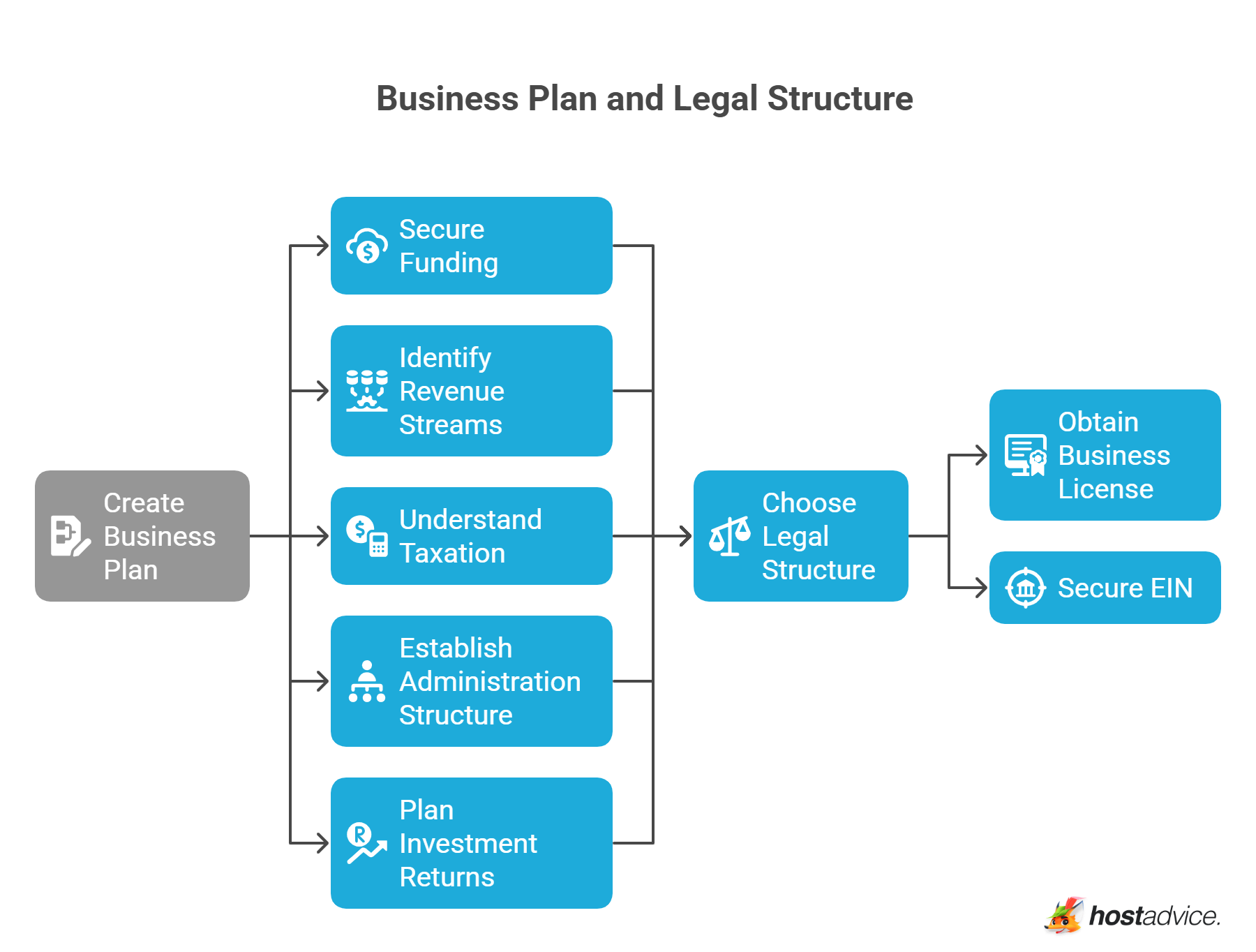 How to Start a Recycling Business In 5 Steps: Full Guide (2026)