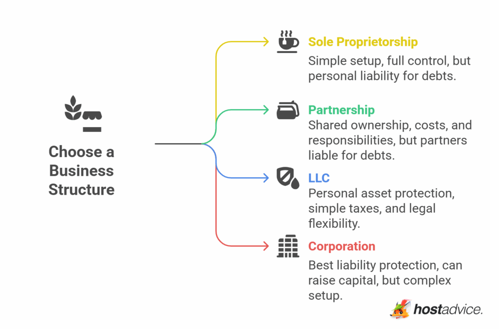 How to Start a Tea Business Online (7-Step Beginner's Guide)