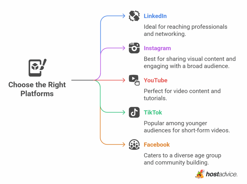 How to Get Your Art Noticed Online (17 Proven Strategies)