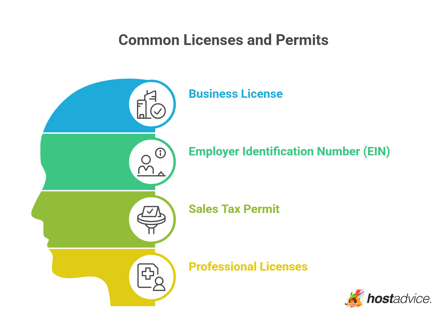 Which Form of Business is the Easiest to Start? Starting Guide
