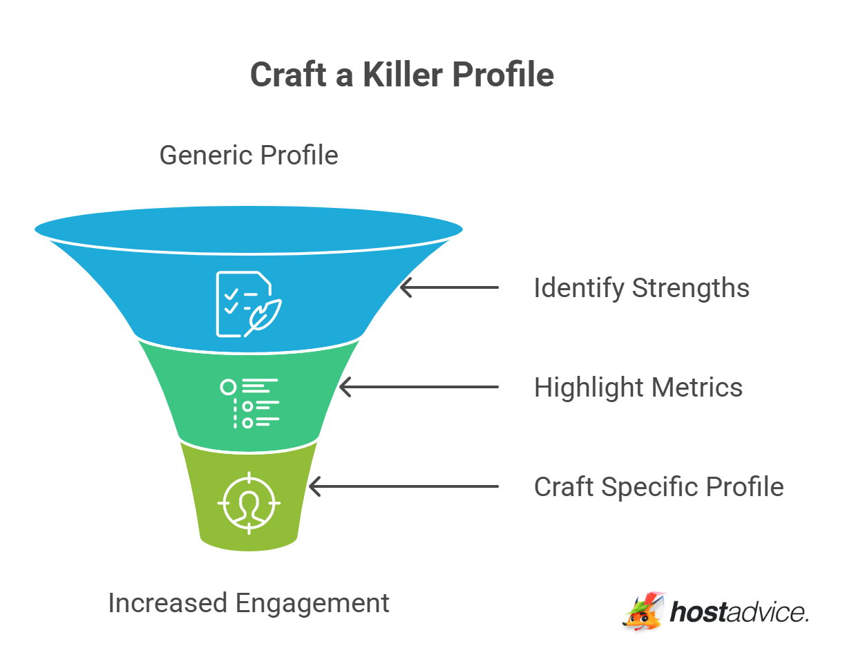 Get Paid to Write Essays: Top Freelance Platforms for Writers