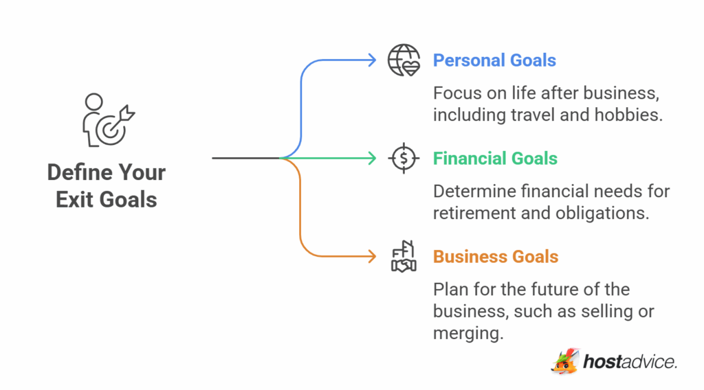 Business Exit Strategy: How to Make an Exit Plan In 7 Steps