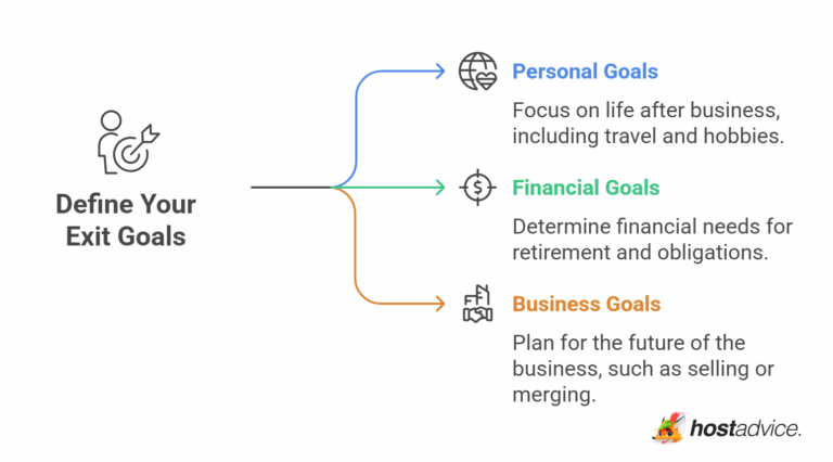 Business Exit Strategy: How to Make an Exit Plan In 7 Steps