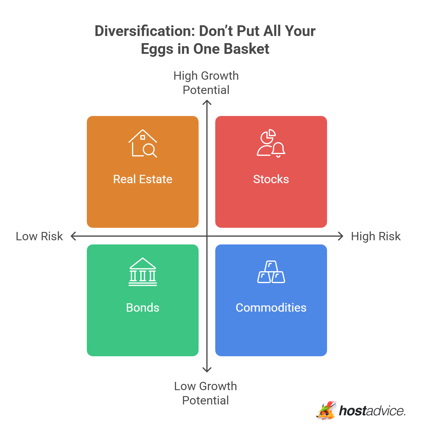 Make Money Investing: How to Get Started (15 Proven Ideas)