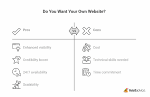 45 Best Websites for Entrepreneurs: Learn, Network & Grow