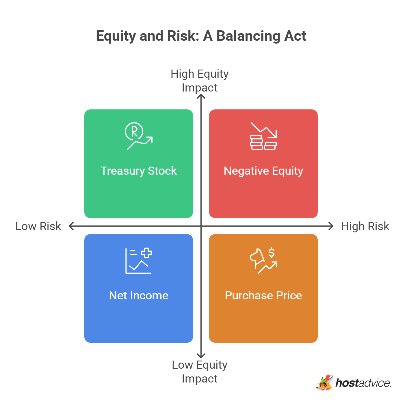 What Is Equity in Business: 5 Types Explained