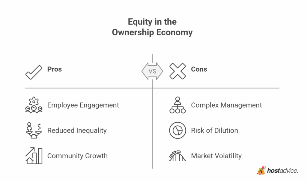 What Is Equity in Business: 5 Types Explained